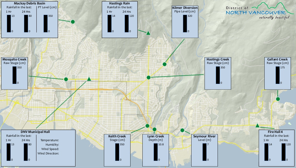 District of North Vancouver Summary - FlowWorks
