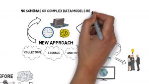 FlowWorks – Know your data