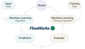 Machine Learning – FlowWorks